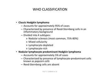 LYMPHOMA.pptx