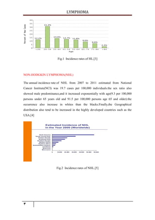 Lymphoma | PDF
