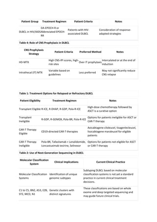 Lymphoma diffuse large cells.docx