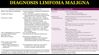 LYMPHOMA=MALIGNA-UNT PPDS2023 bahan.pptx