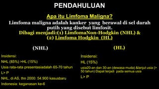 LYMPHOMA=MALIGNA-UNT PPDS2023 bahan.pptx