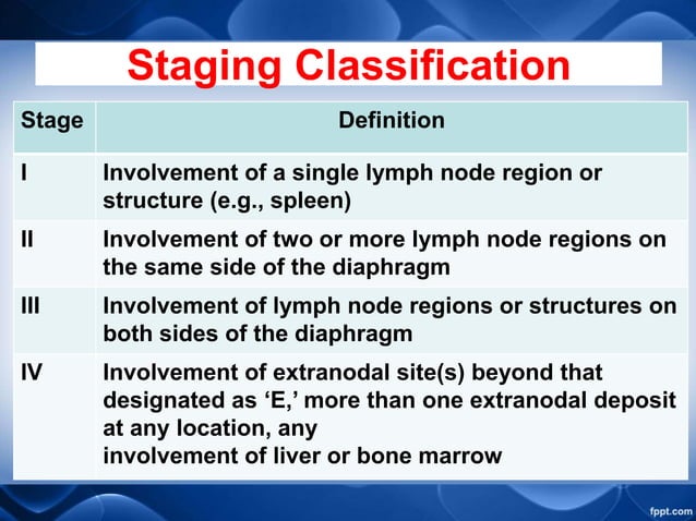 Lymphomas: Hodgkin & Non Hodgkin by Dr. Sookun Rajeev Kumar | PPTX ...