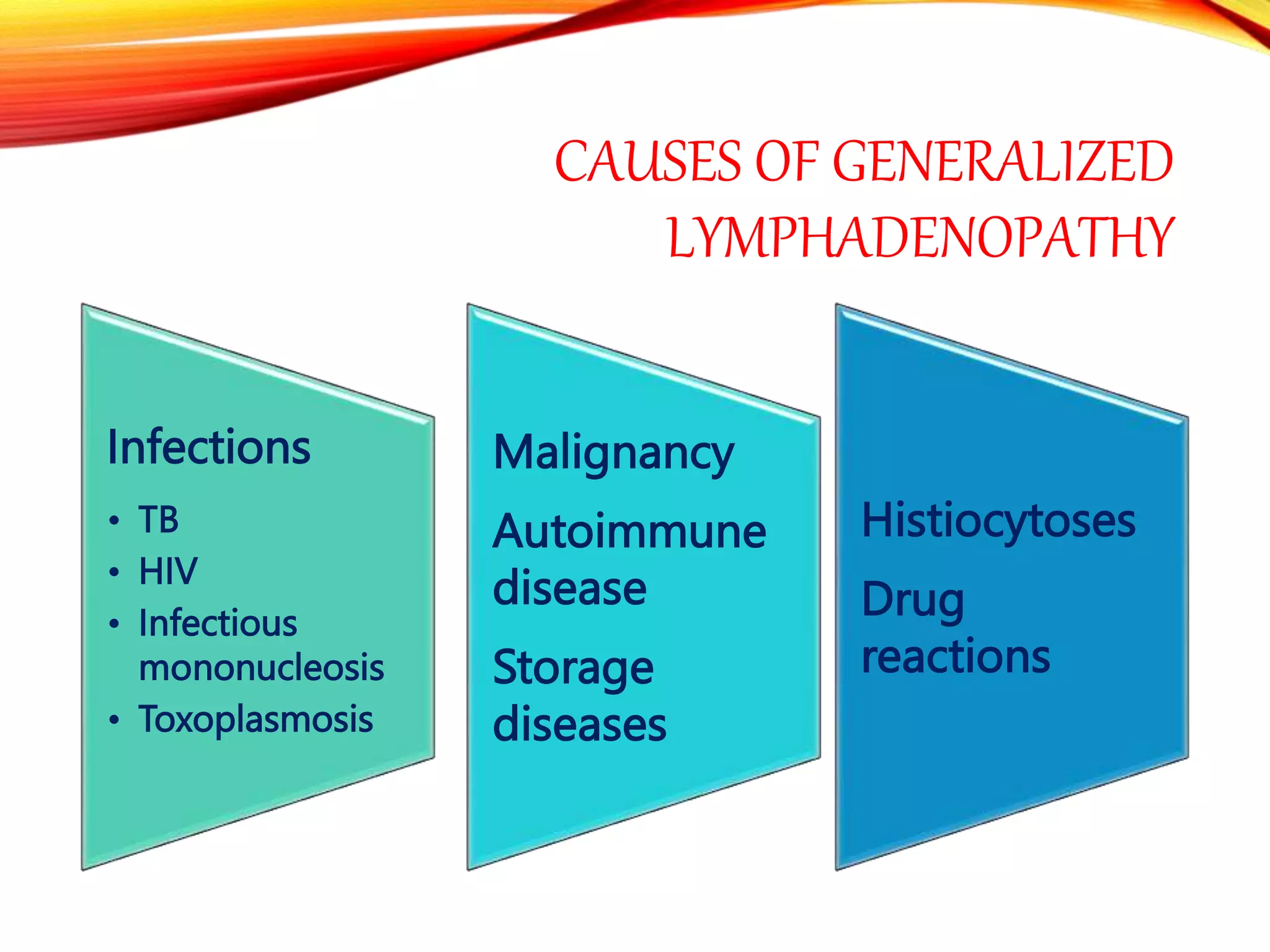 Lymphoreticular .pptx