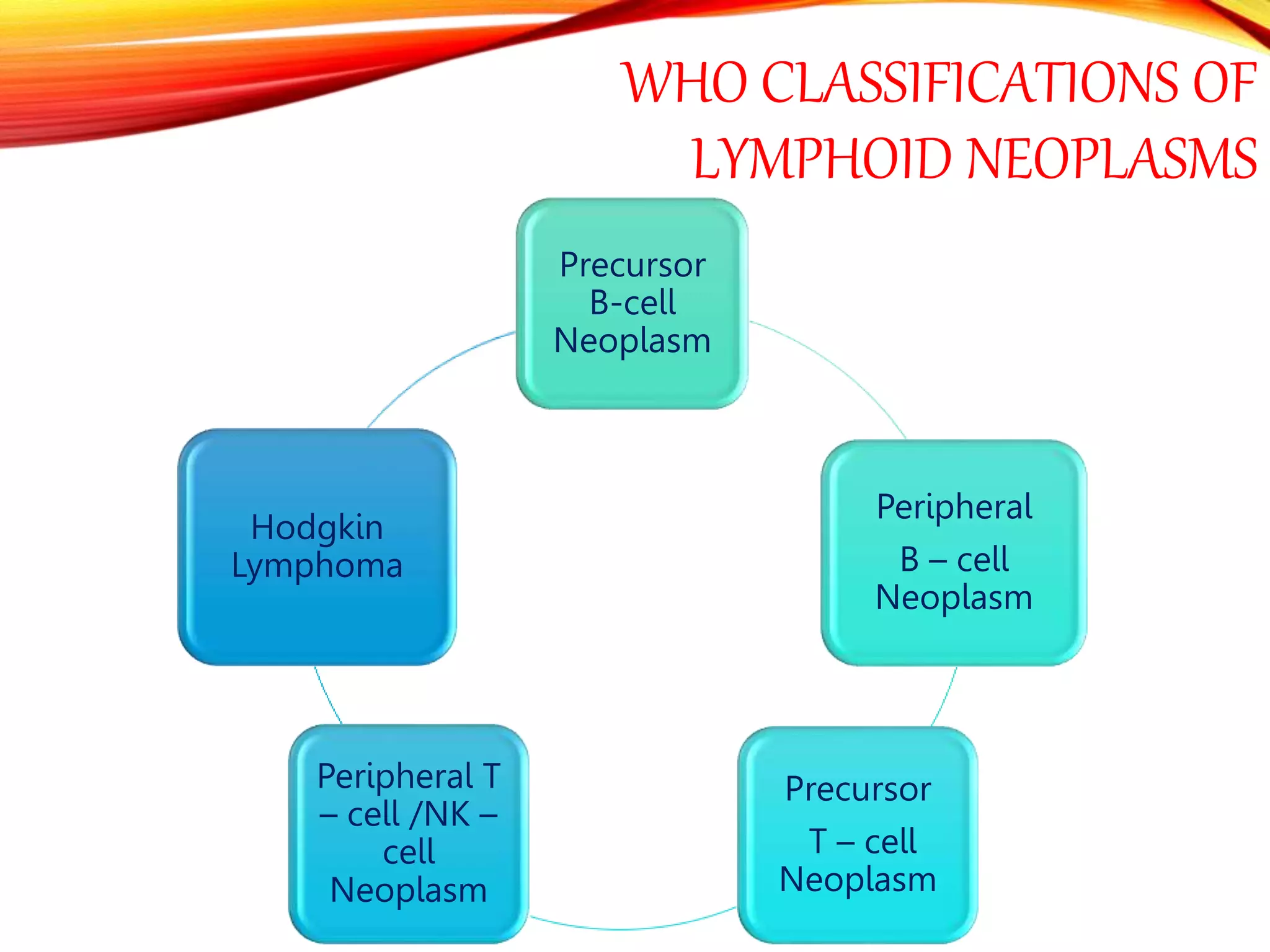 Lymphoreticular .pptx