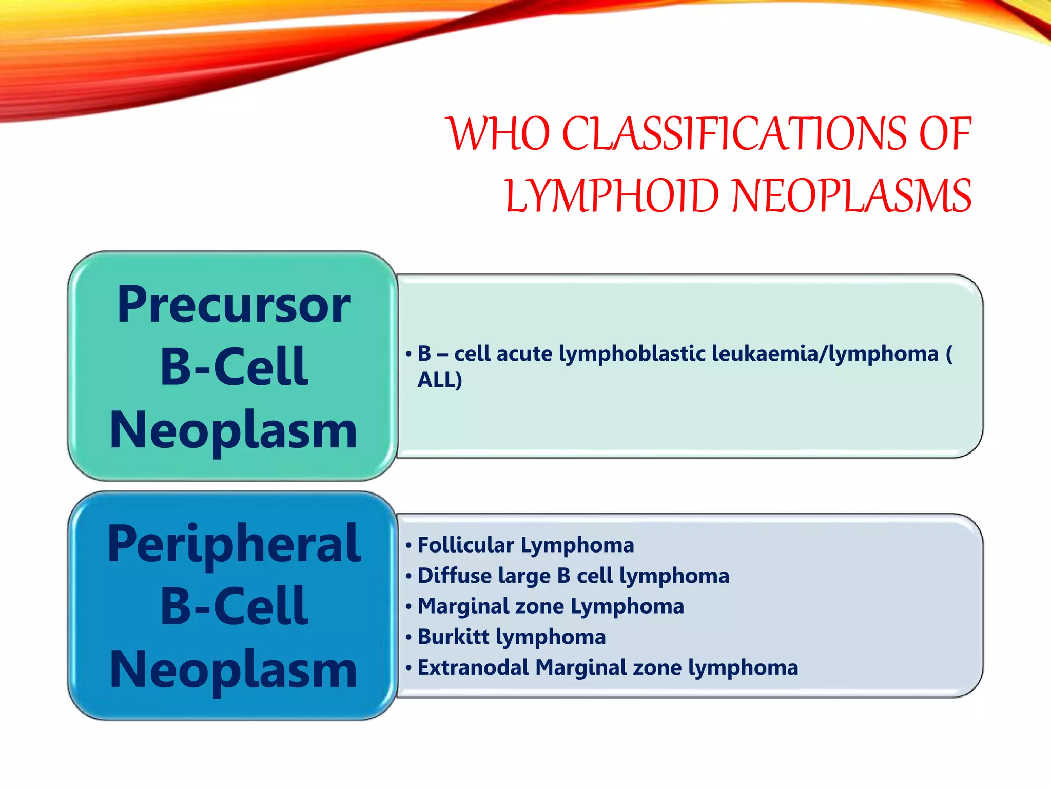 Lymphoreticular .pptx