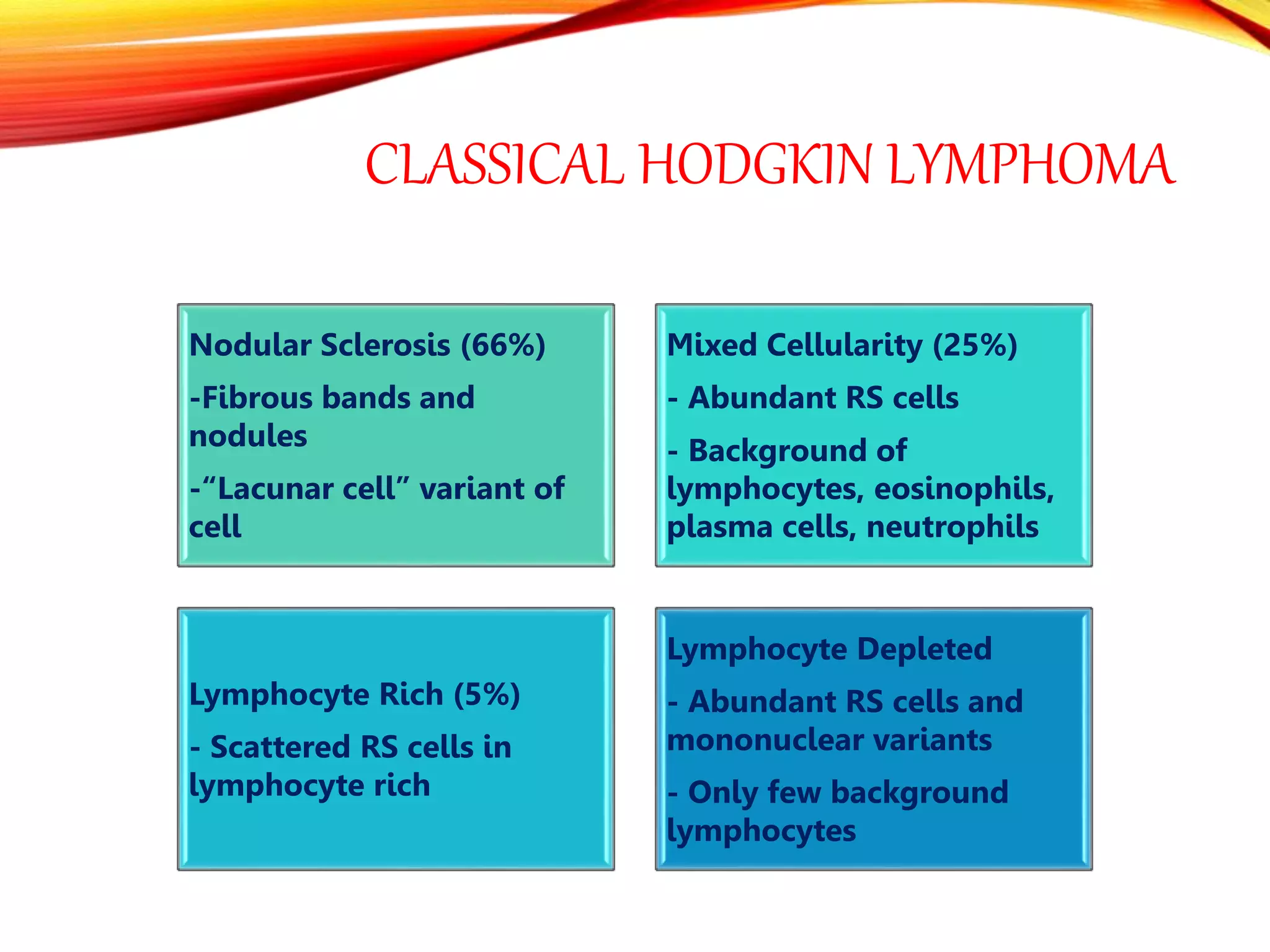 Lymphoreticular .pptx