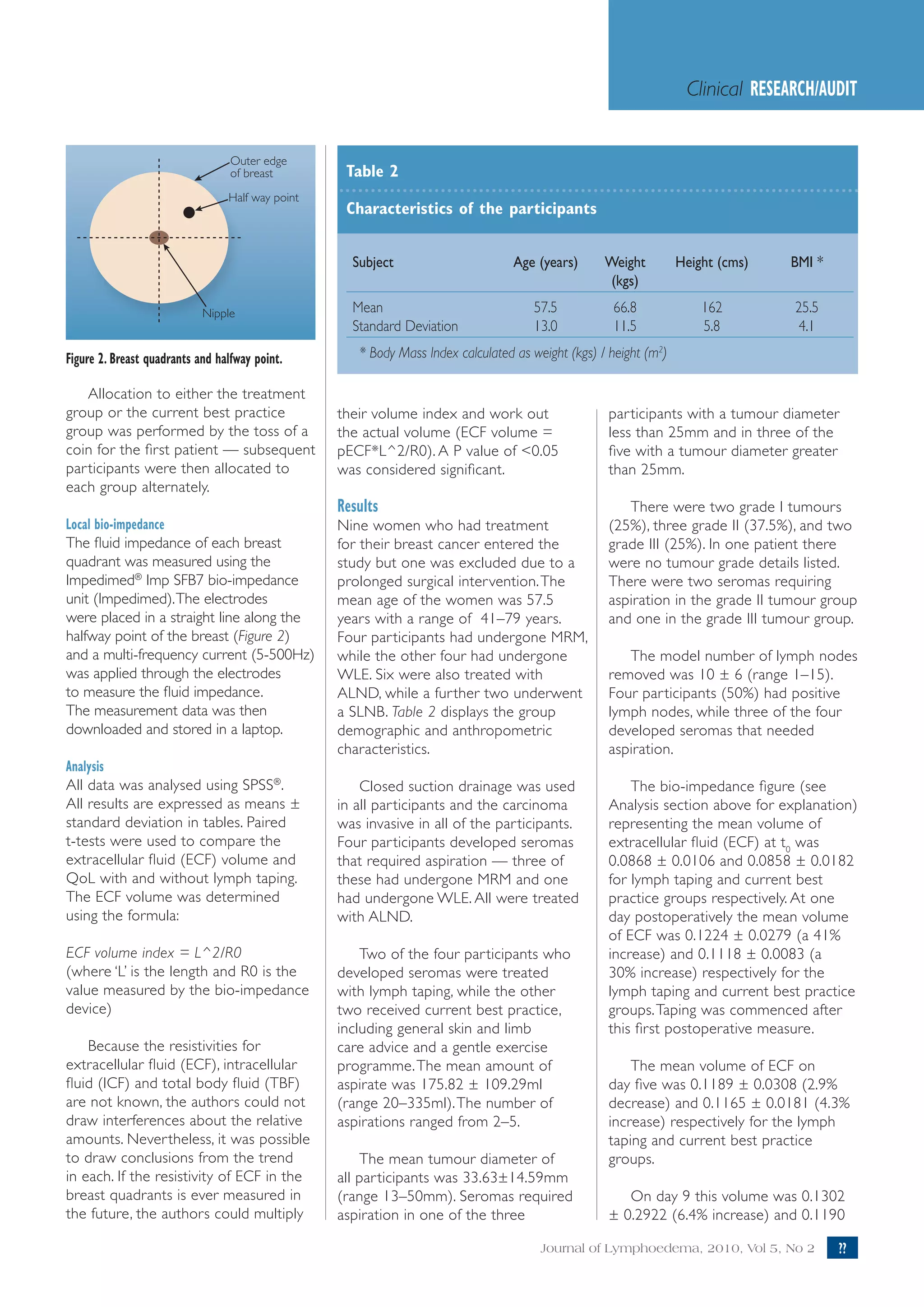 Lymph taping and seroma formation post breast cancer | PDF