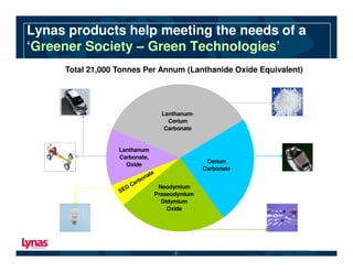 Public Briefing on Lynas Malaysia | PDF | Commodities | Economy