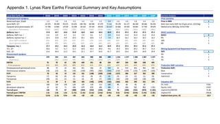 Lynas Rare Earths Analysis and Valuation.pdf