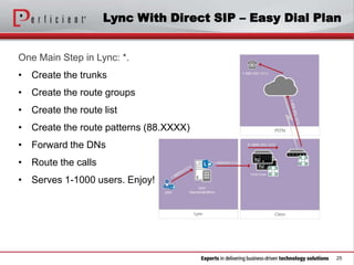 Integrating Microsoft Lync with Cisco | PPT