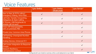 Microsoft Lync as a PBX System | PPTX