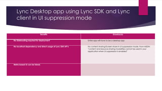 Lync integration with metro app | PPTX