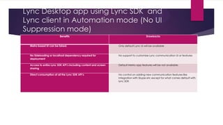 Lync integration with metro app | PPTX