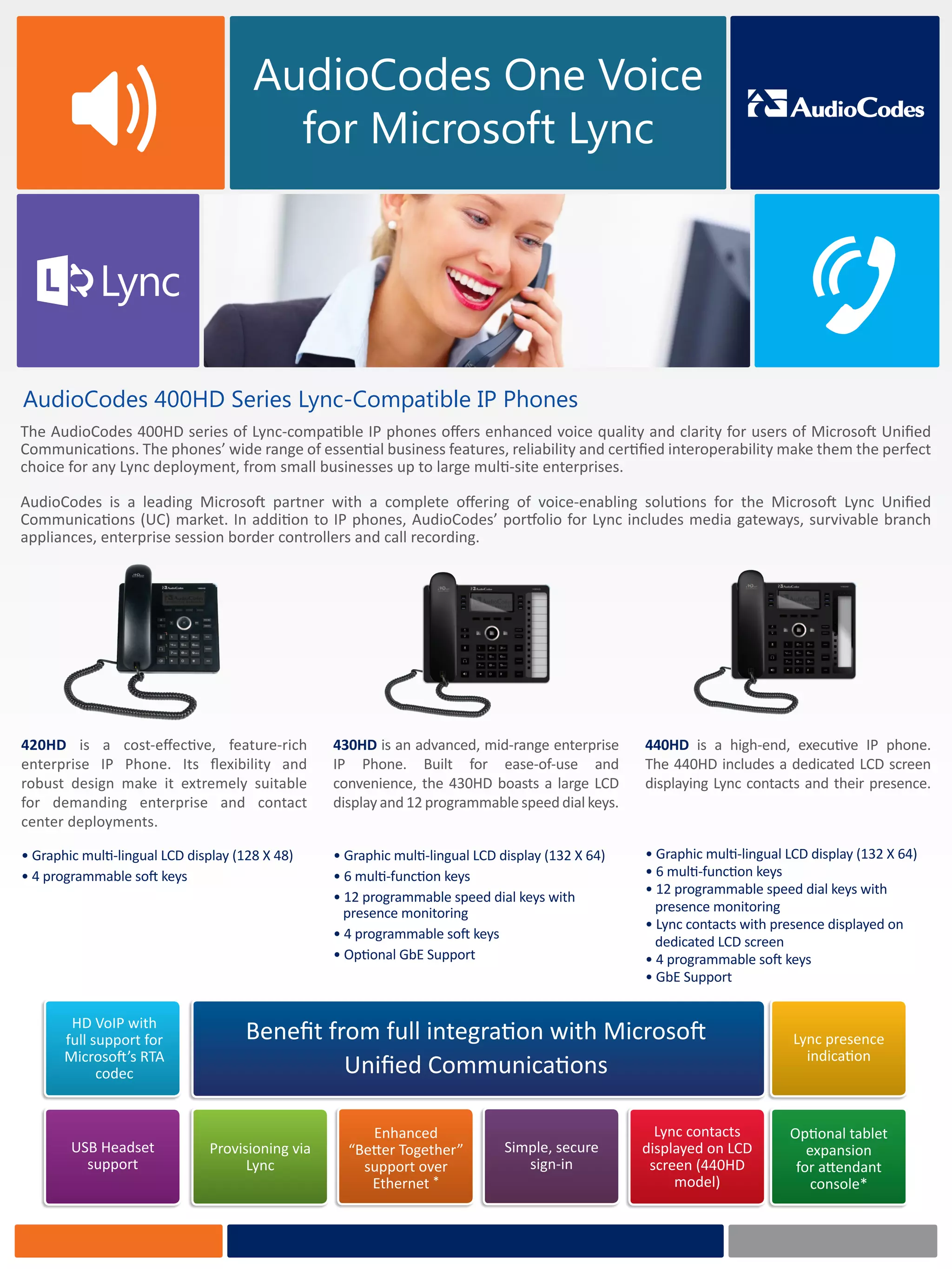Lync ip phone 2013 | PDF