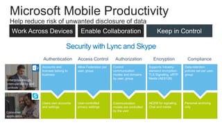 Lync mobility accross devices | PPTX | Web Conferencing | Computer ...