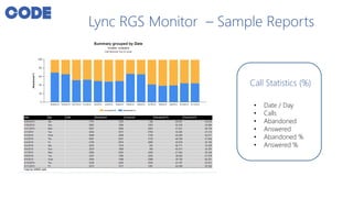 UC Analytics - Lync RGS Monitor | PDF