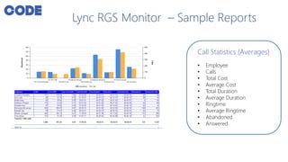 UC Analytics - Lync RGS Monitor | PDF