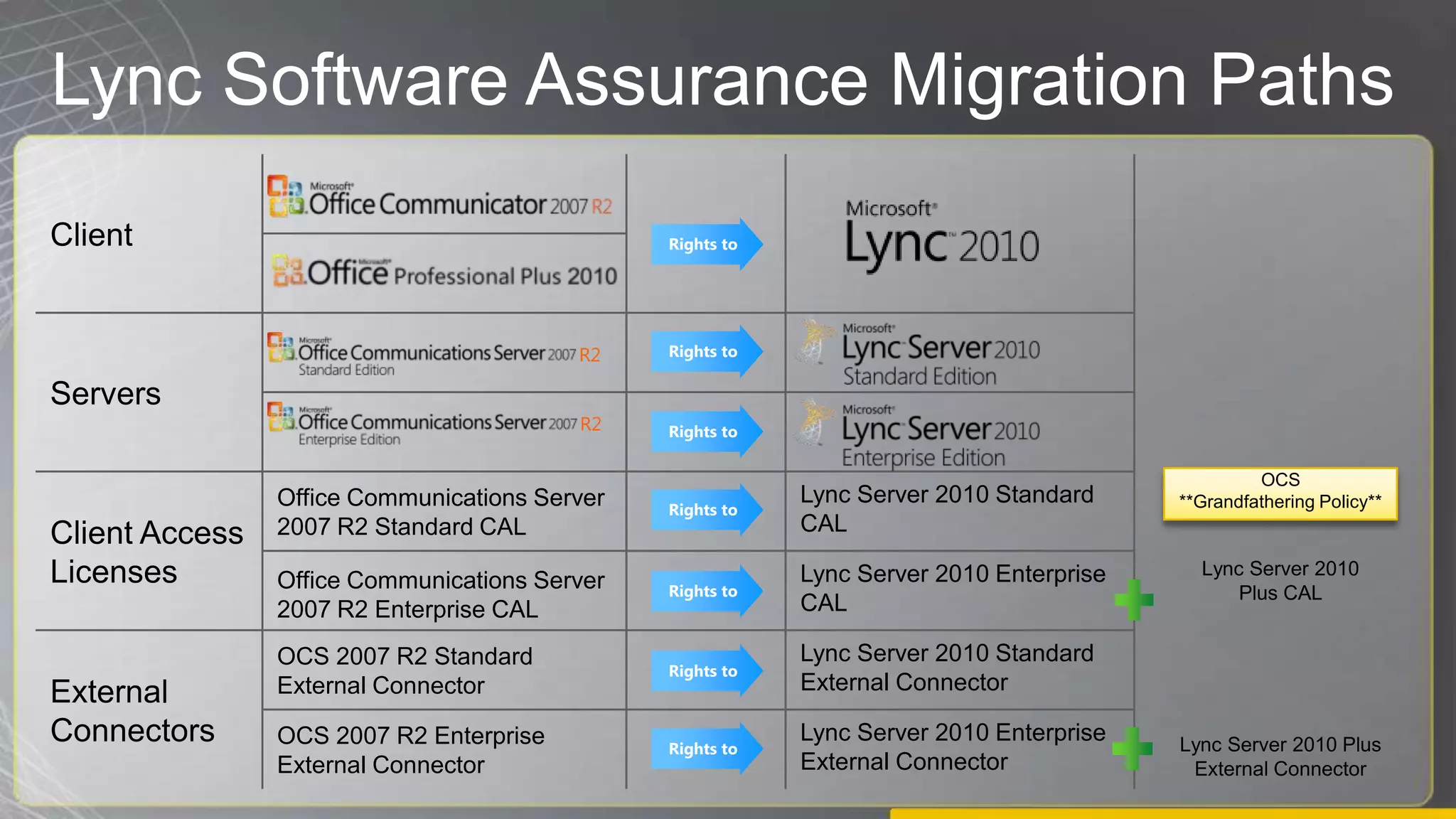 Lync server 2010 pricing and licensing guide - customer ready | PPTX
