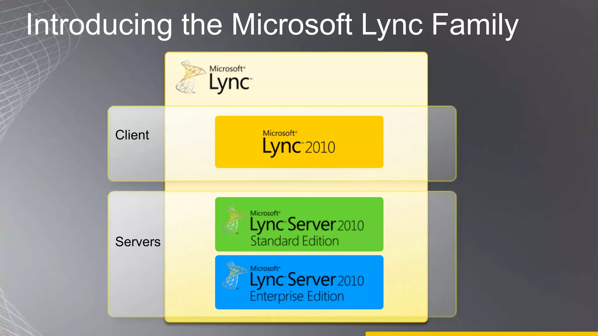 Lync server 2010 pricing and licensing guide - customer ready | PPTX