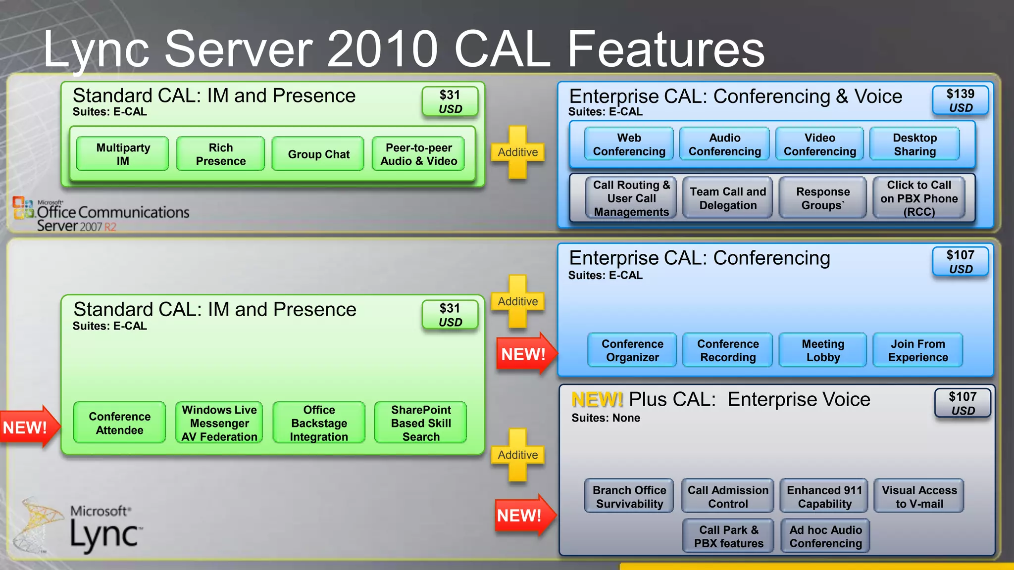 Lync server 2010 pricing and licensing guide - customer ready | PPTX