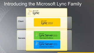 Lync server 2010 pricing and licensing guide - customer ready | PPTX