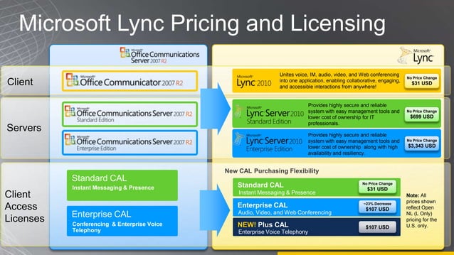 Lync server 2010 pricing and licensing guide - customer ready | PPTX | Web Conferencing ...