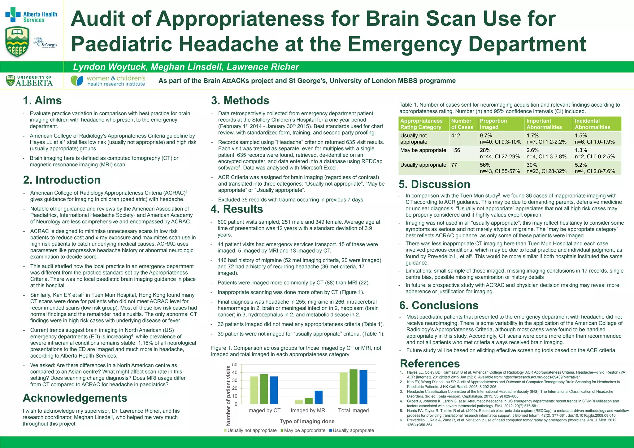 Poster: Audit of Appropriateness for Brain Scan Use for Paediatric ...