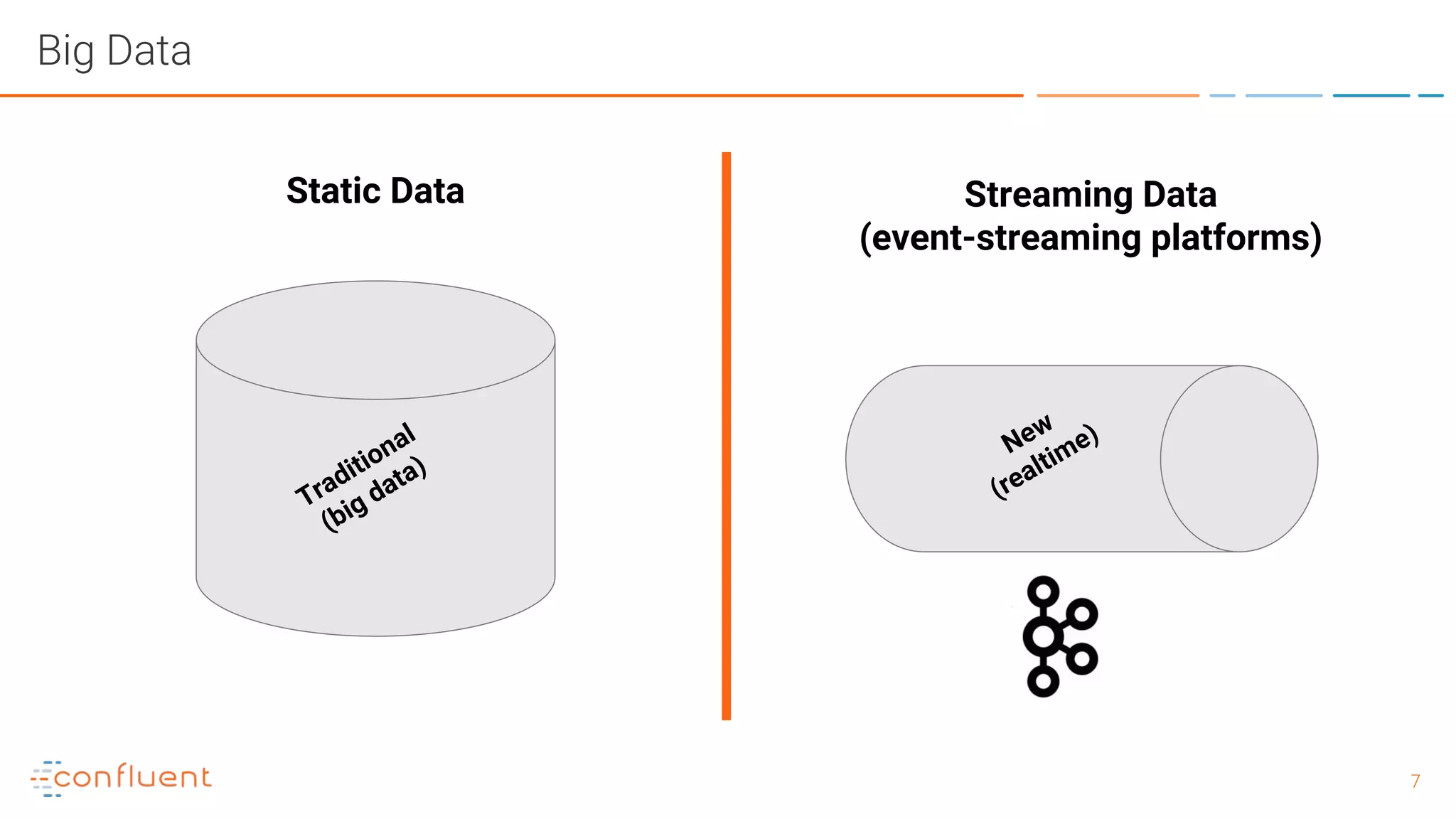 Event Streaming Platforms | PDF