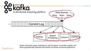 Event Streaming Platforms | PDF