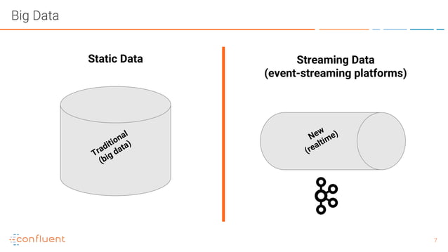 Event Streaming Platforms | PDF