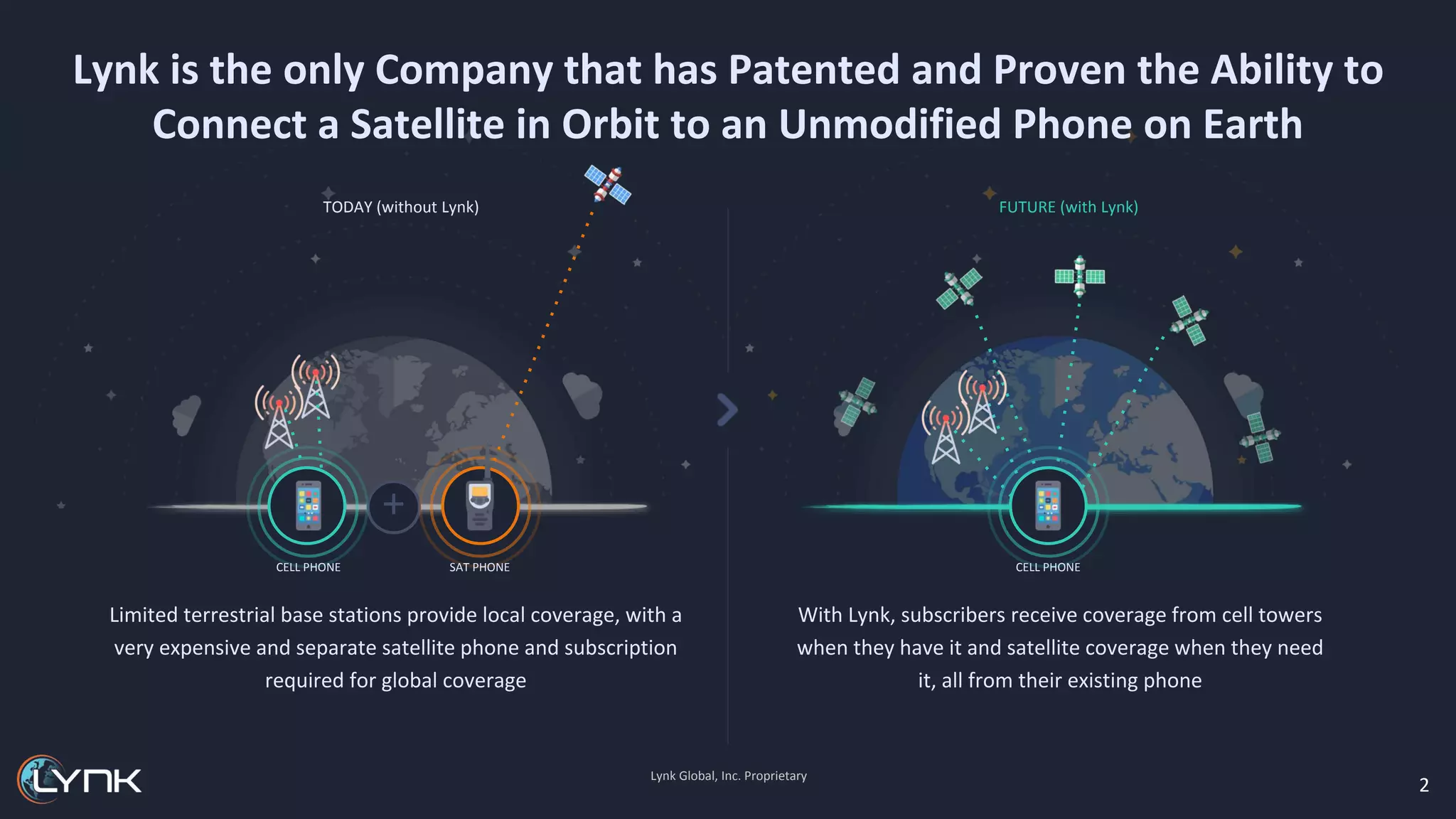 Lynk Global Solution Showcase | PPTX