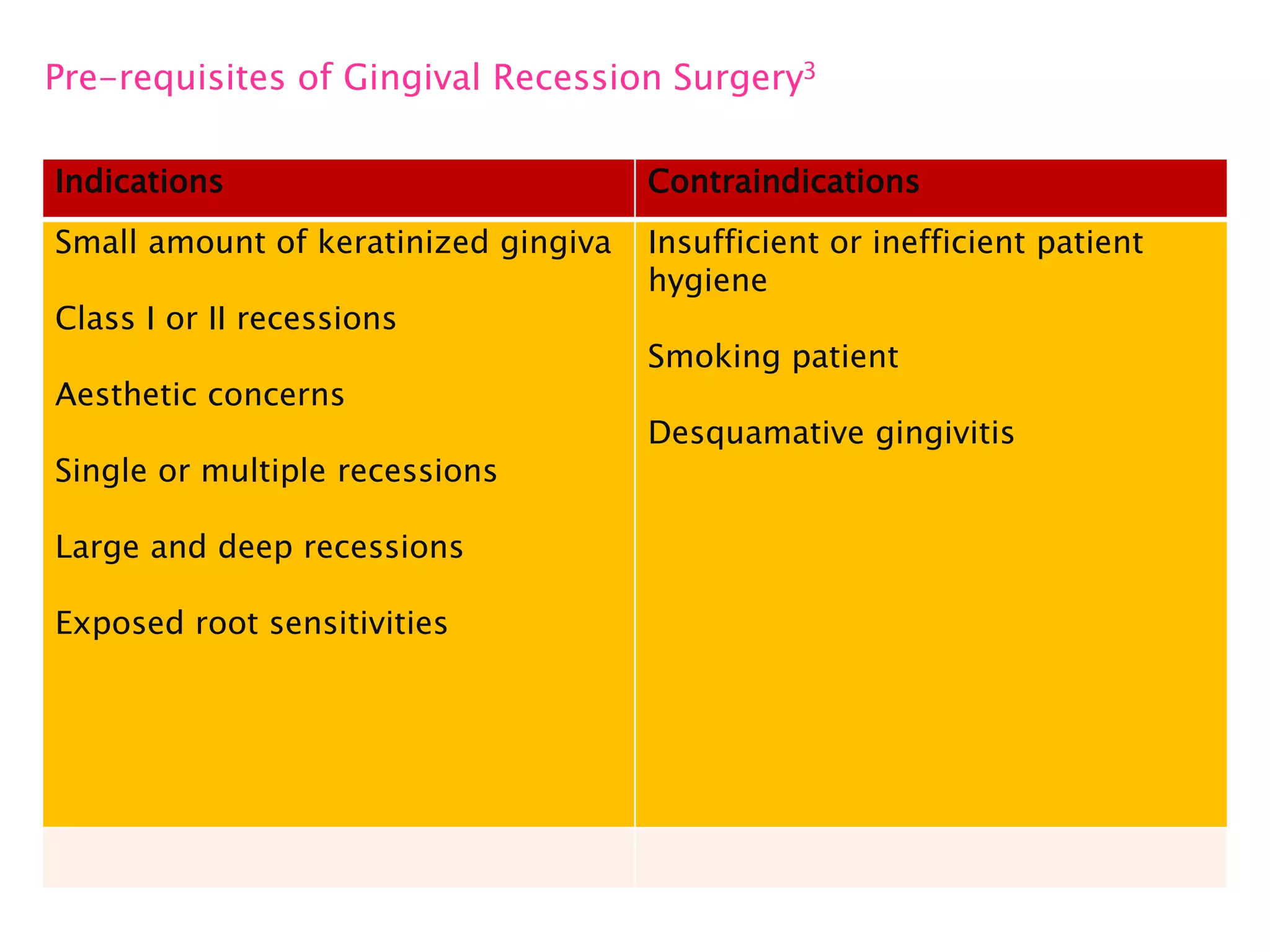 Lynn-GINGIVAL RECESSION.ppt