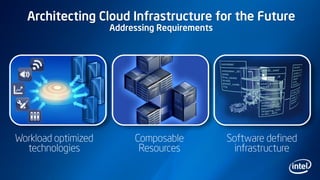 Lynn Comp - Intel Big Data & Cloud Summit 2013 (2) | PDF