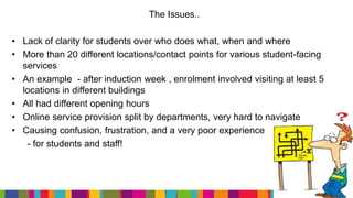Cross departmental effectiveness to improve the student experience: a ...