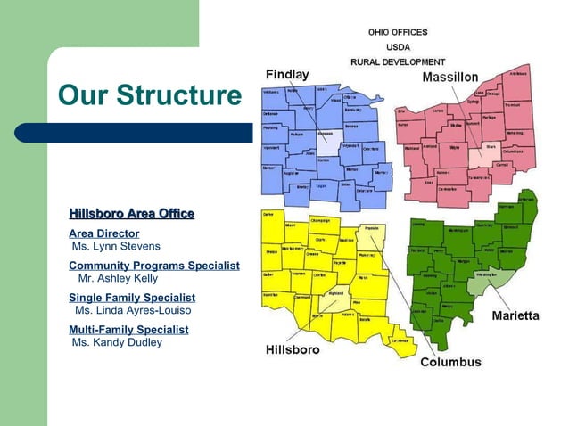 Ohio Rural Development (Part I) | PPT