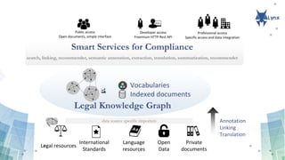 1st Workshop on Language Resources and Technologies for the Legal ...