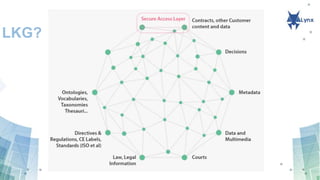 1st Workshop on Language Resources and Technologies for the Legal Knowledge Graph | PPTX ...