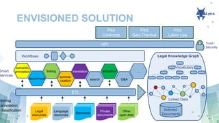 Lynx Pilot 1 at ReMeP 2019 | PPT