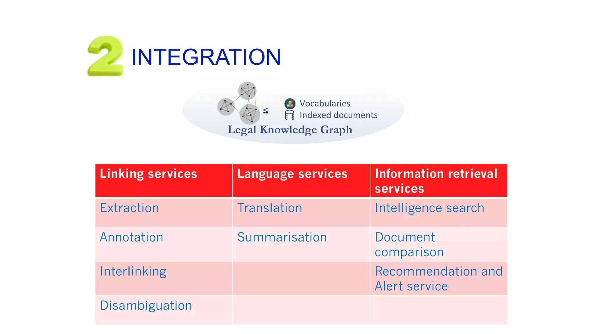 Lynx project overview (H2020) | PPT