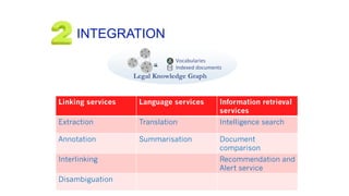 Lynx project overview (H2020) | PPT