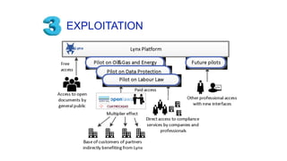 Lynx project overview (H2020) | PPT