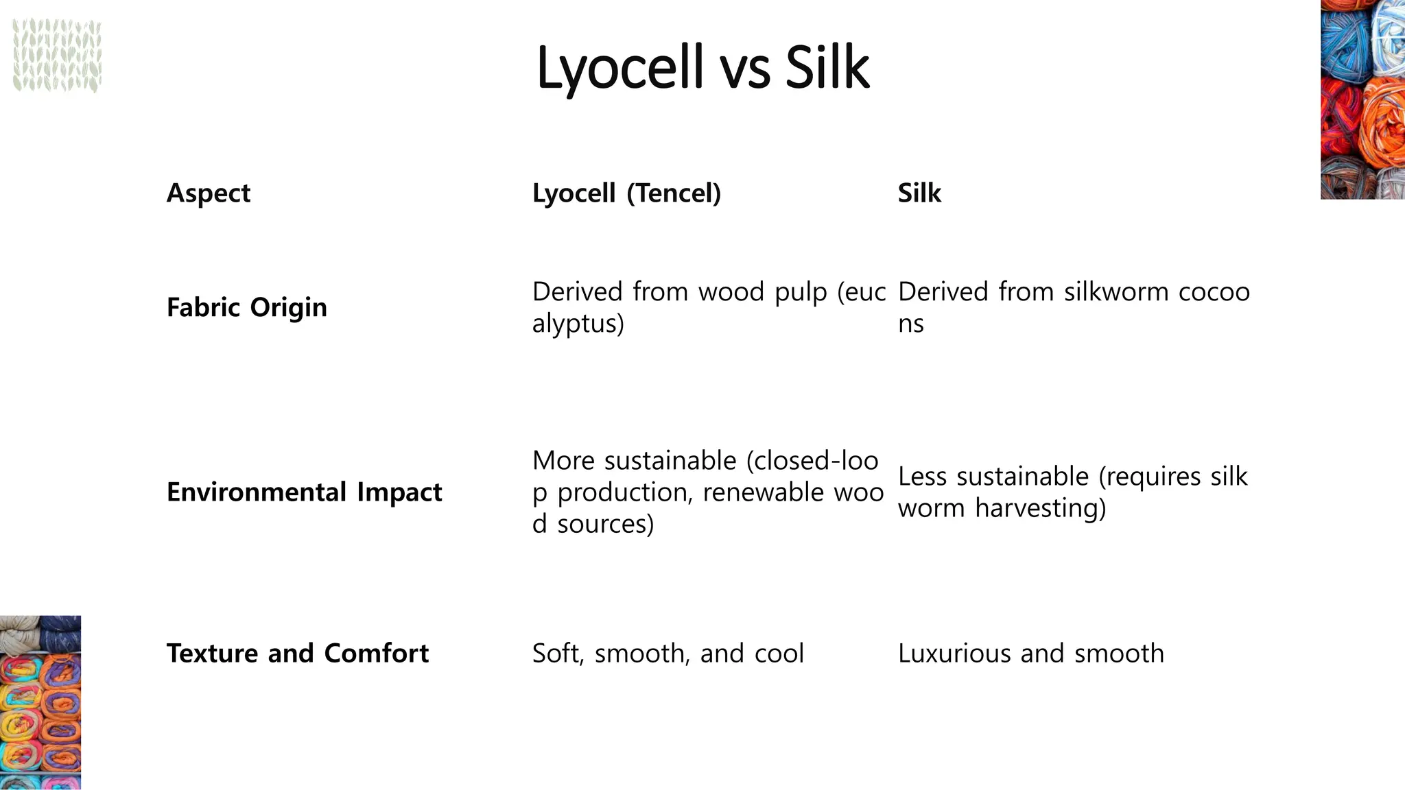 Lyocell fabric, its properties and different with other fibres | PPT
