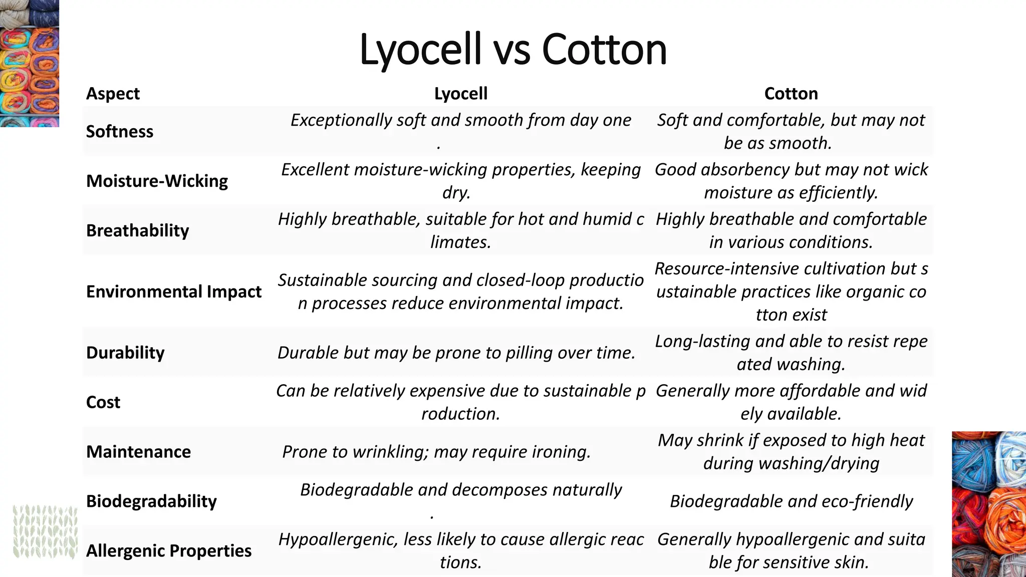 Lyocell fabric, its properties and different with other fibres | PPT