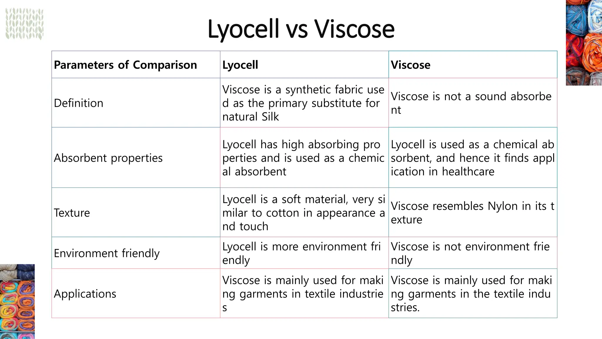 Lyocell fabric, its properties and different with other fibres | PPT
