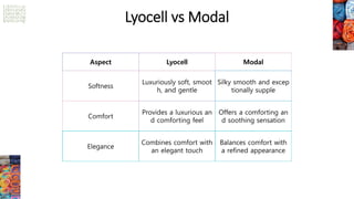 Lyocell fabric, its properties and different with other fibres | PPT