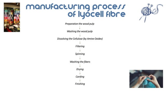 Lyocell fabric, its properties and different with other fibres | PPT
