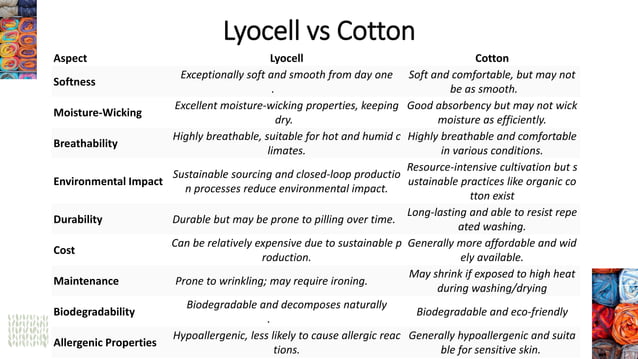 Lyocell fabric, its properties and different with other fibres | PPT