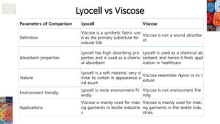 Lyocell fabric, its properties and different with other fibres | PDF