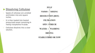 Lyocell | PPTX