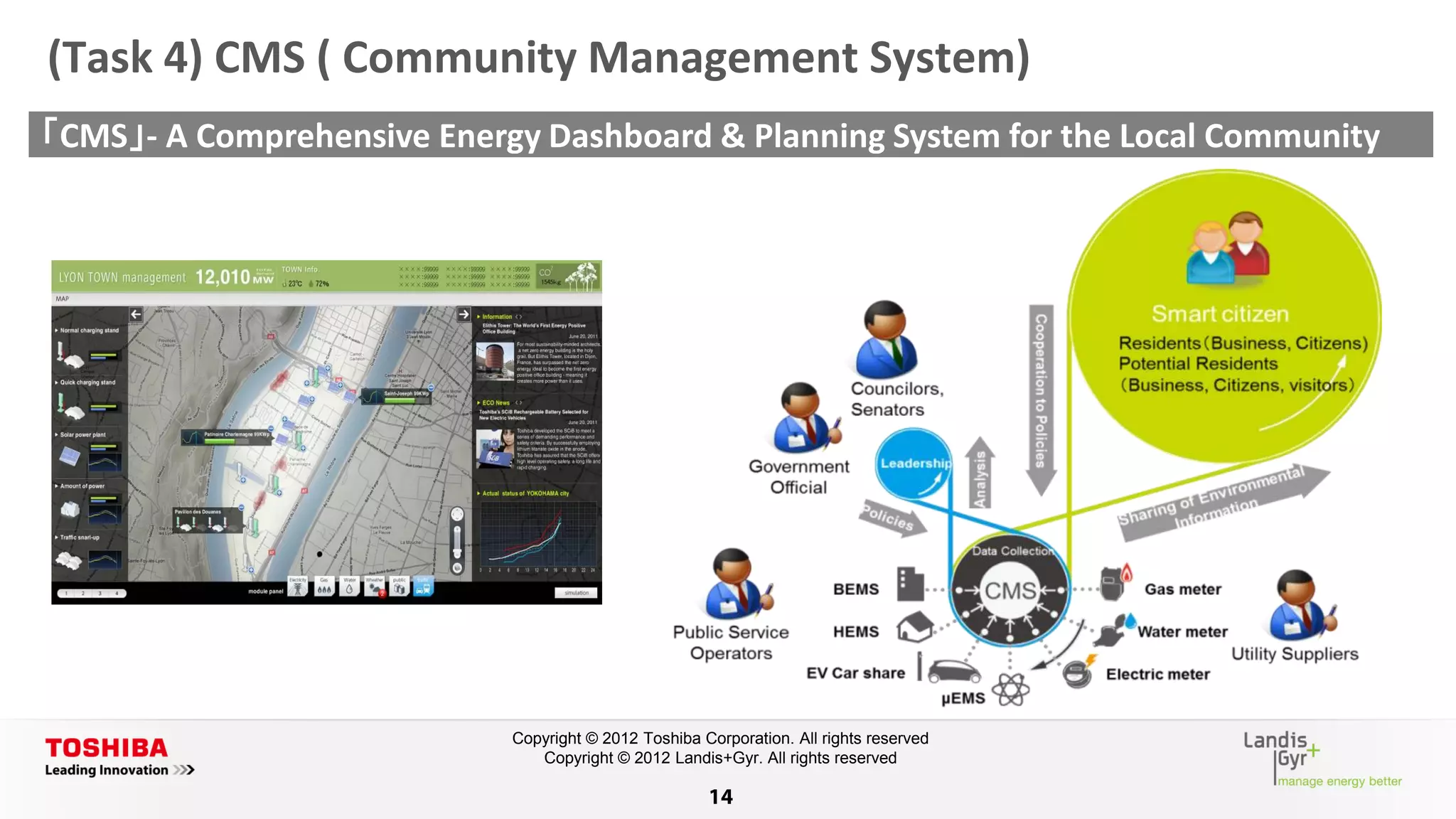 Lyon Confluence Smart Community System Demonstration Project | PDF